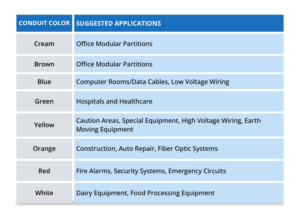 Colored Conduits for Custom Installations - Electri-Flex